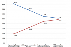 The Trajectory of the Engineering Profession: A Look into Engineering ...