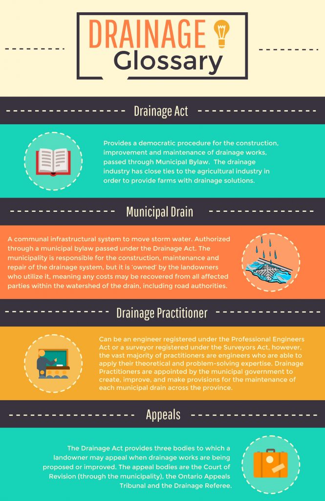 Grown in Ontario, flushed down the drain • Ontario Society of ...