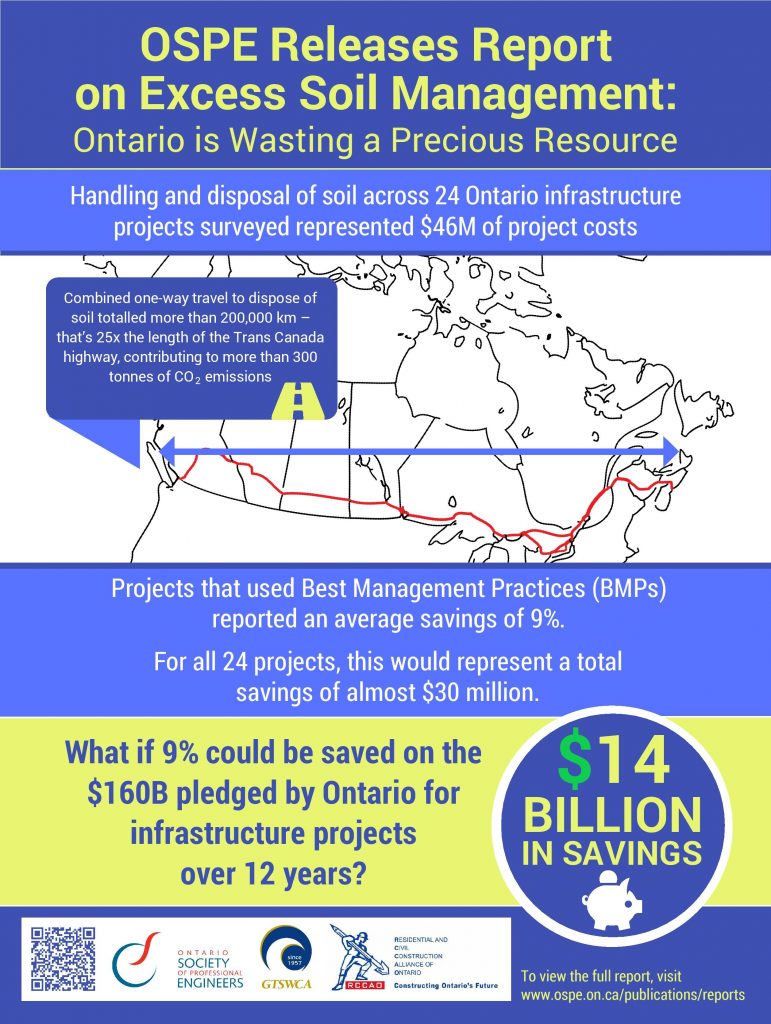 Digging up the truth on excess soil management • Ontario Society of ...