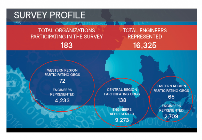 The 2018 Mercer OSPE National Engineering Compensation Survey – RESULTS NOW AVAILABLE! • Ontario ...
