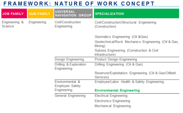 The 2019 Mercer-OSPE National Engineering Compensation Survey: Participation is OPEN! • Ontario ...