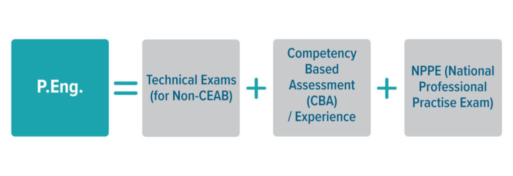 P.Eng. Student Journey • Ontario Society of Professional Engineers